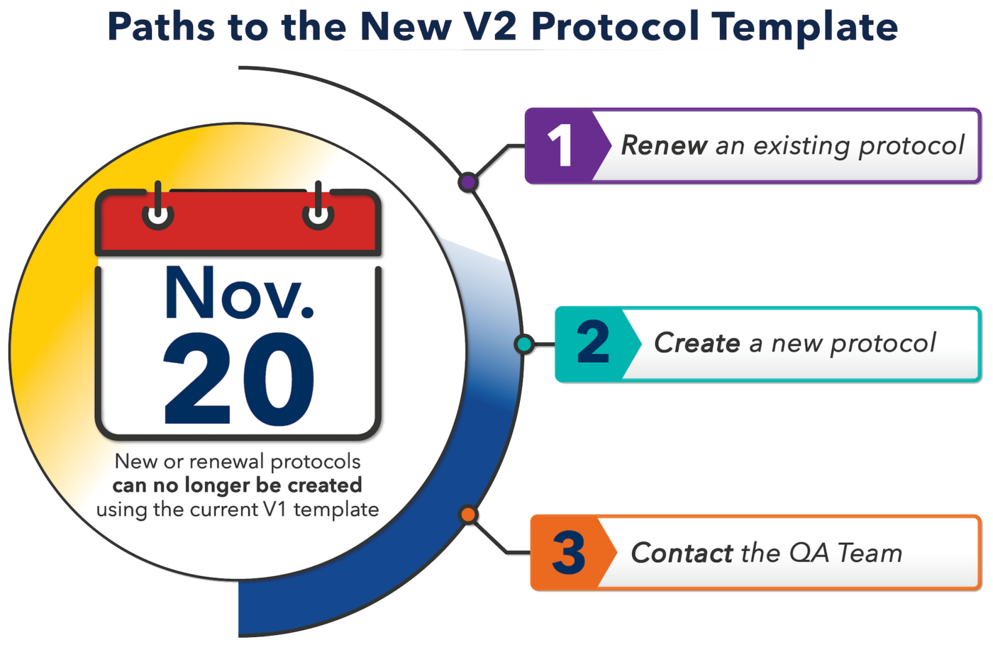 New V2 IACUC Protocol Application Form - Animal Care & Use Program